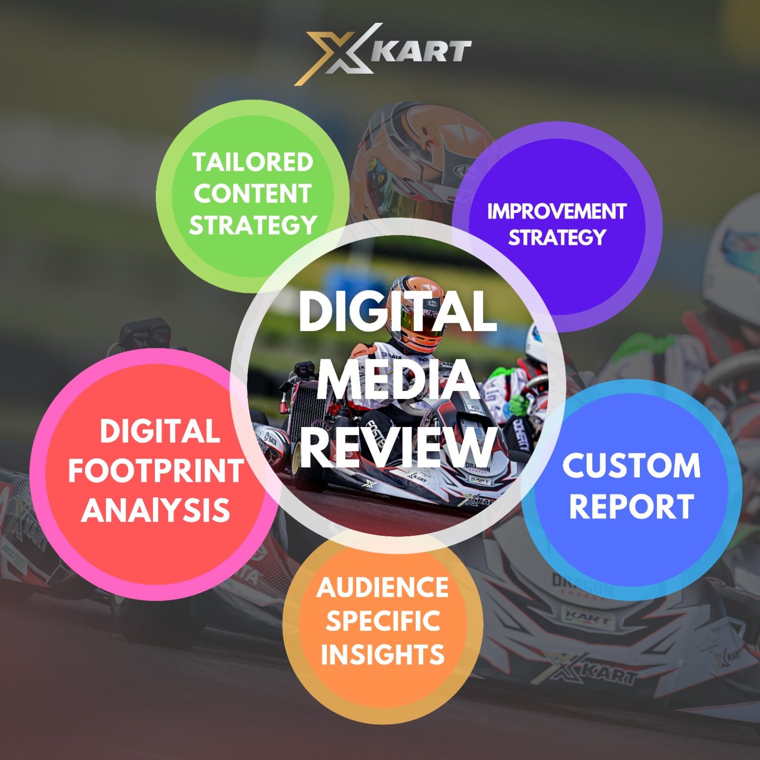 Sponsorship Proposal Creation - X-Kart